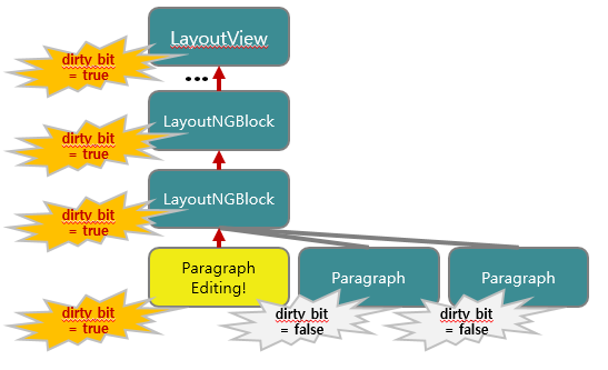 Portfolio | Sunghyun Moon
